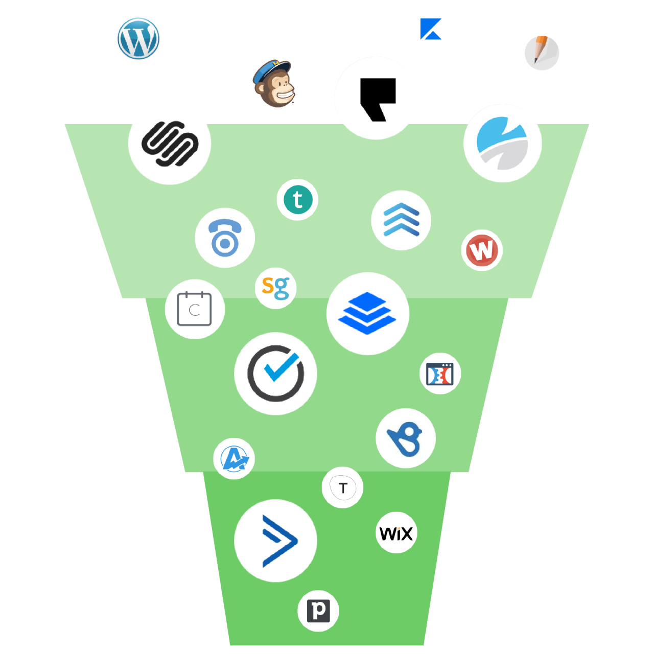 Automize Growth - Automize Growth